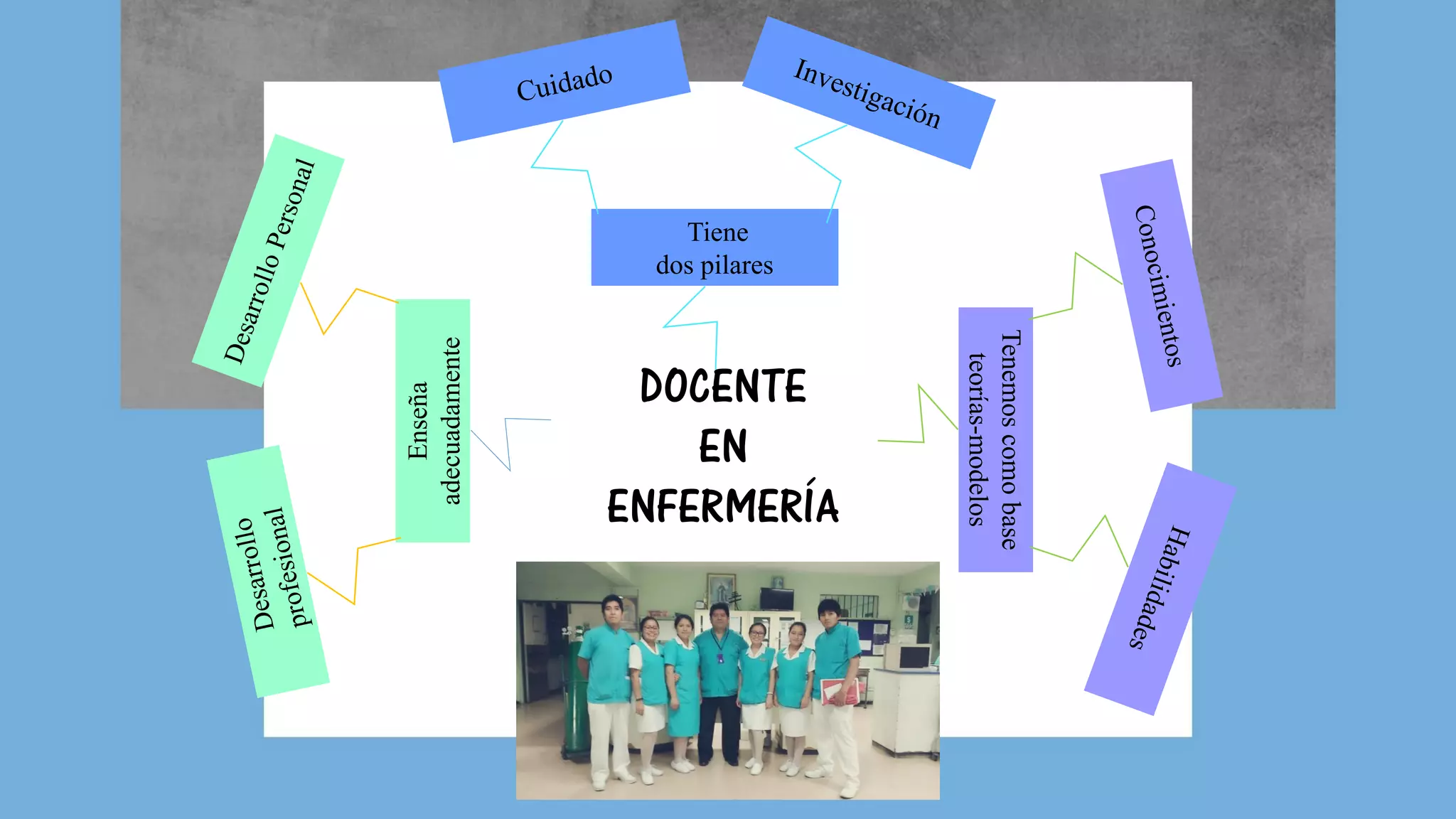 Importancia de la docencia en enfermería | PDF