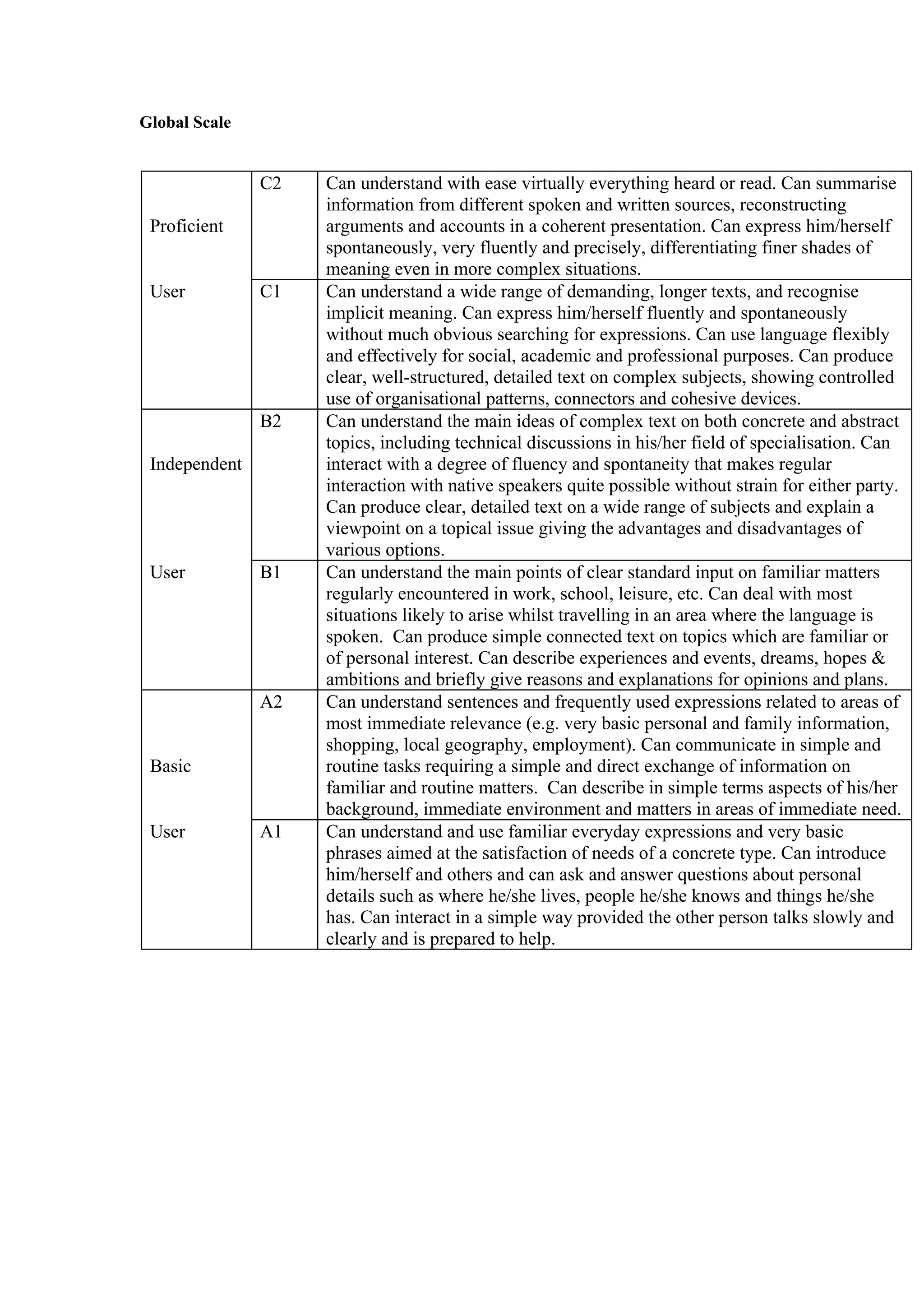 CEFR- Common Reference levels : Global Scale | PDF