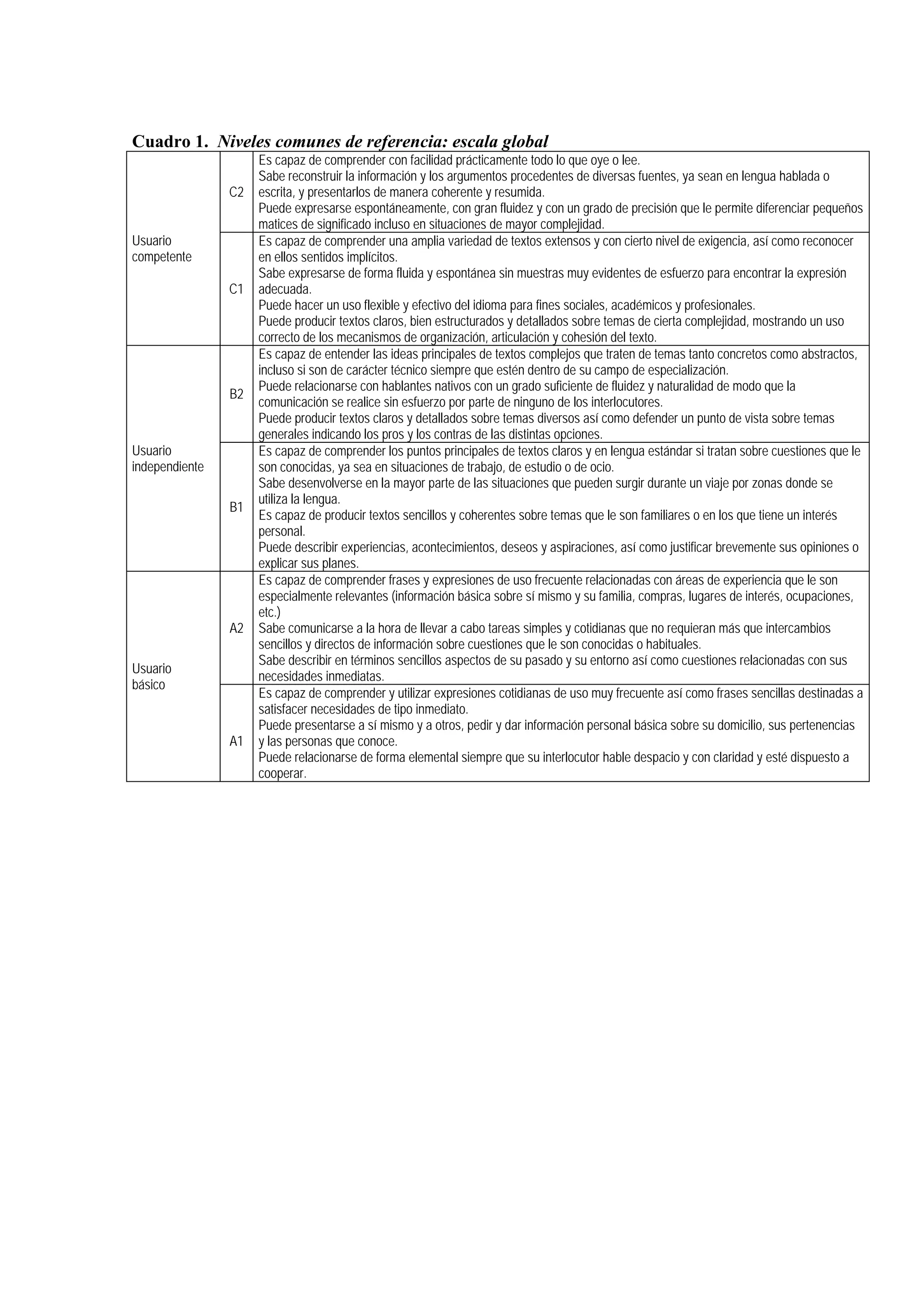 MCER- Niveles comunes de referencia: Escala global | PDF