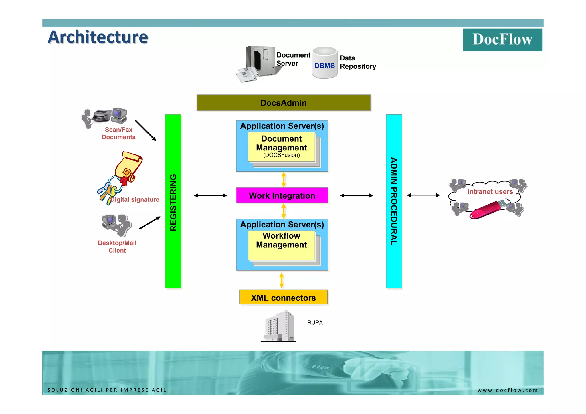 DOCFLOW EPROCS: correspondence tracking | PDF