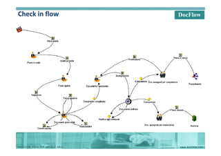DOCFLOW EPROCS: correspondence tracking | PDF
