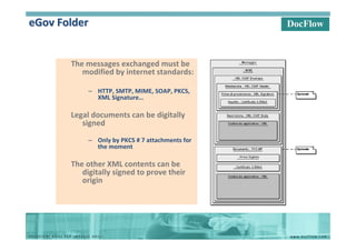 DOCFLOW EPROCS: correspondence tracking | PDF