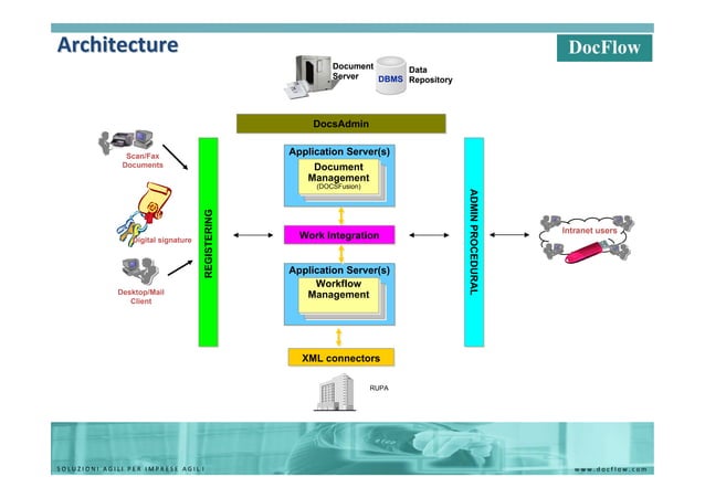 DOCFLOW EPROCS: correspondence tracking | PPT
