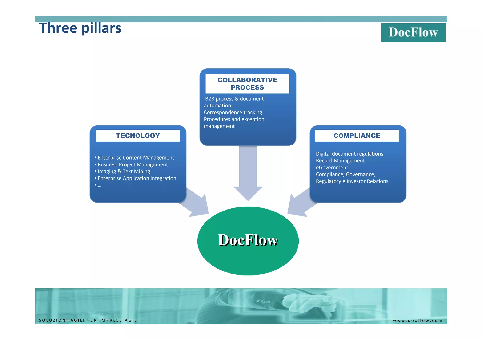 DOCFLOW PROFILE: collaborative applications | PPT
