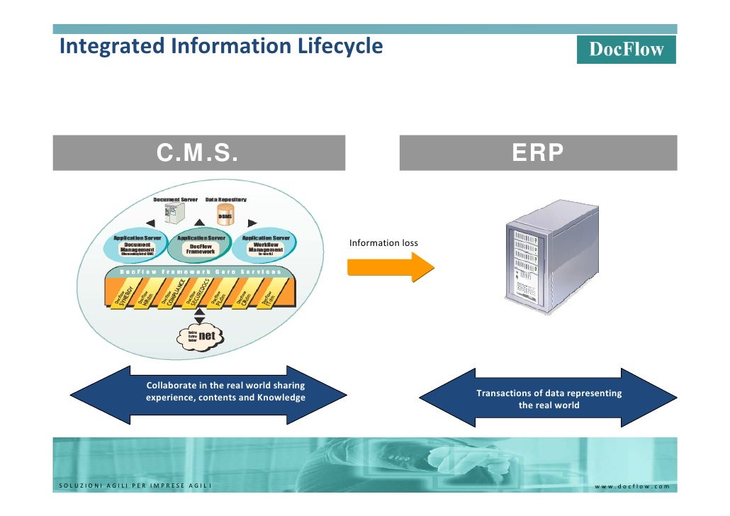 DOCFLOW PROFILE: collaborative applications
