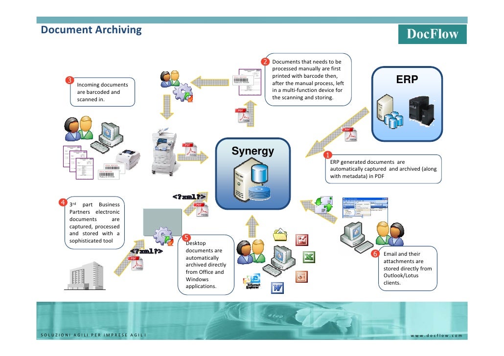 DOCFLOW PROFILE: collaborative applications