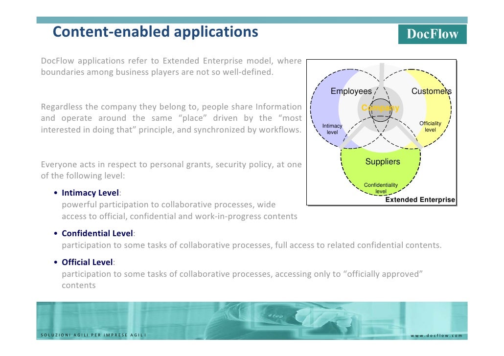 DOCFLOW PROFILE: collaborative applications