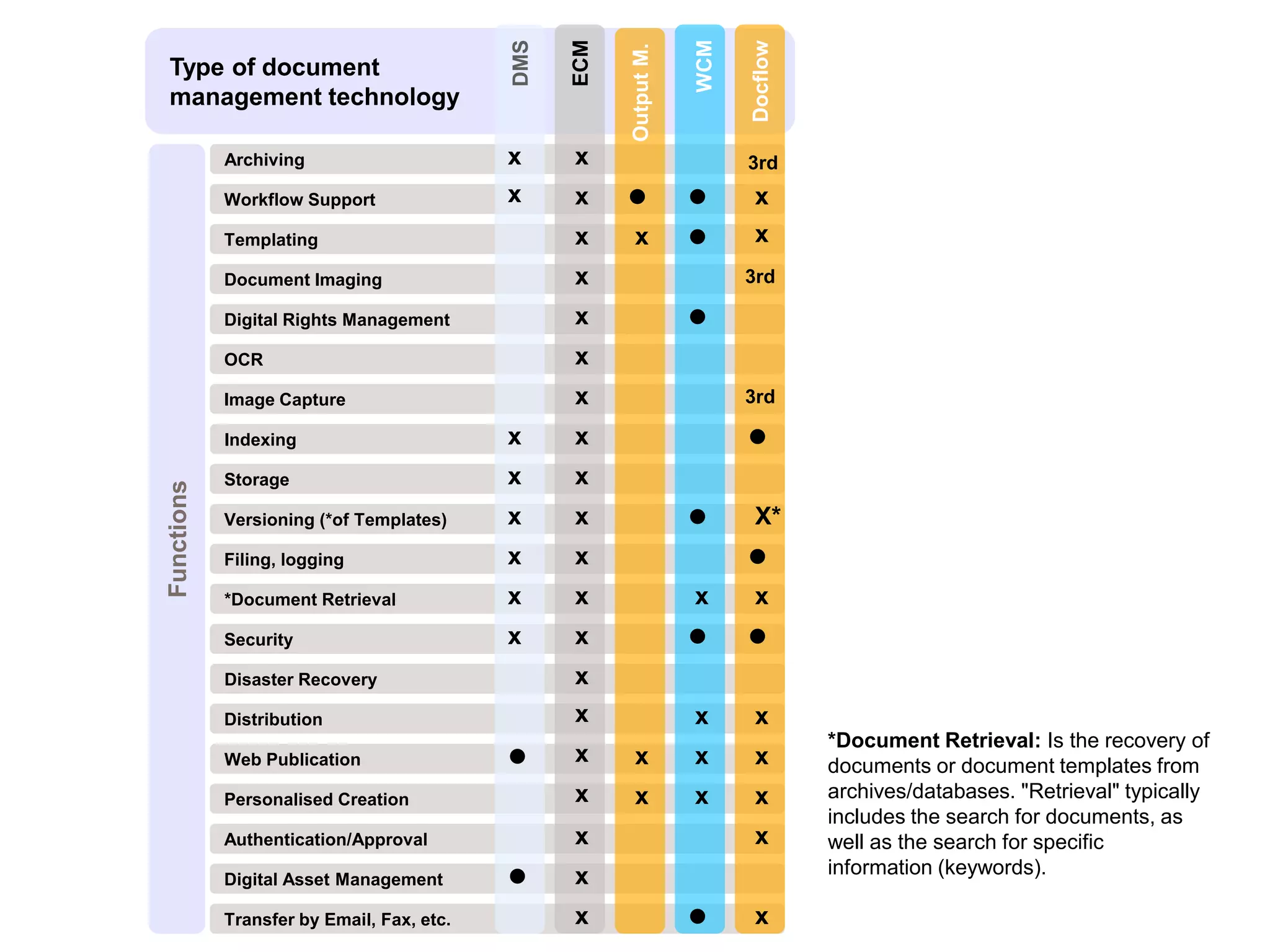 Docflow - Excellence in document composition | PPT