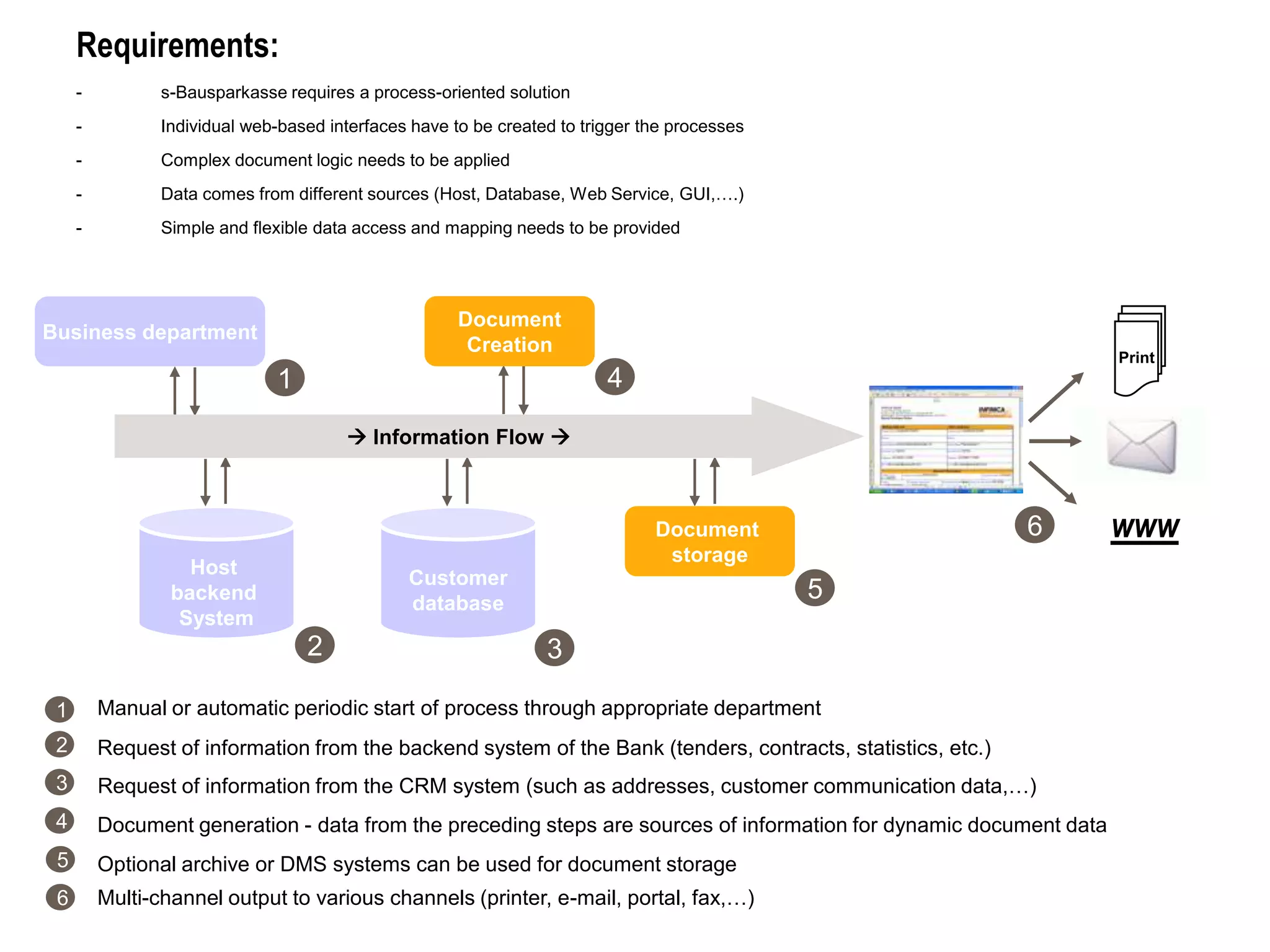 Docflow - Excellence in document composition | PPTX