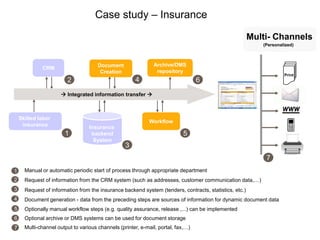 Docflow - Excellence in document composition | PPTX