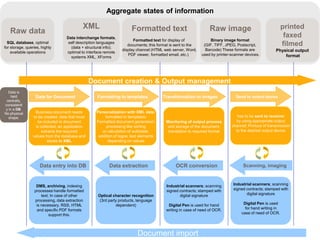 Docflow - Excellence in document composition | PPTX