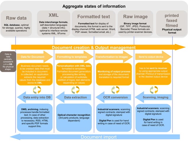 Docflow - Excellence in document composition | PPT