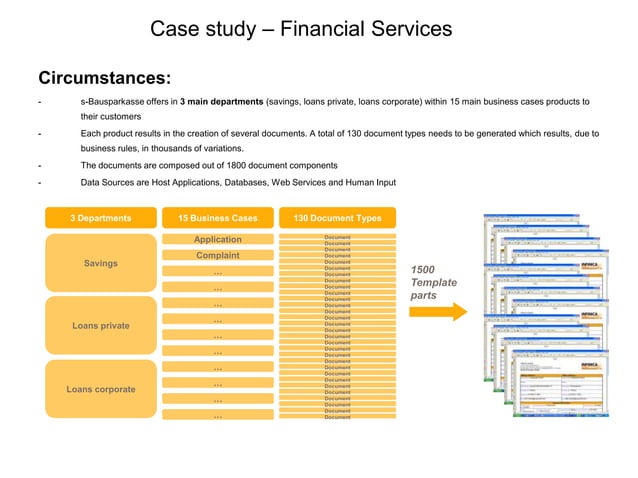 Docflow - Excellence in document composition | PPTX