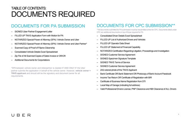 TNVS Document Guidelines | PPTX