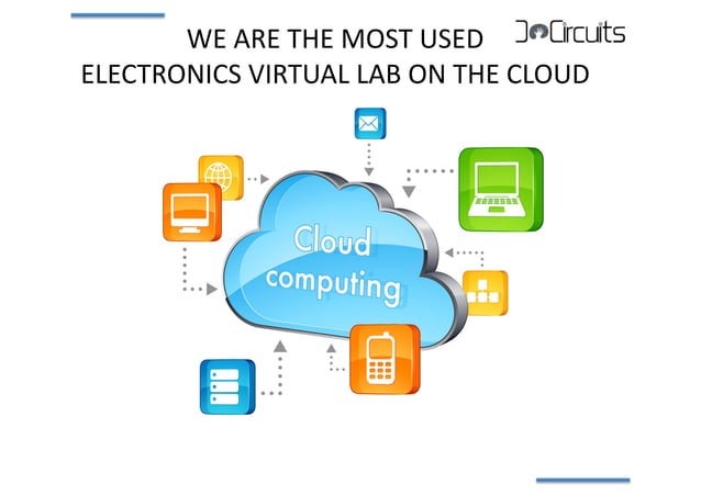 Do circuits presentation | PPT
