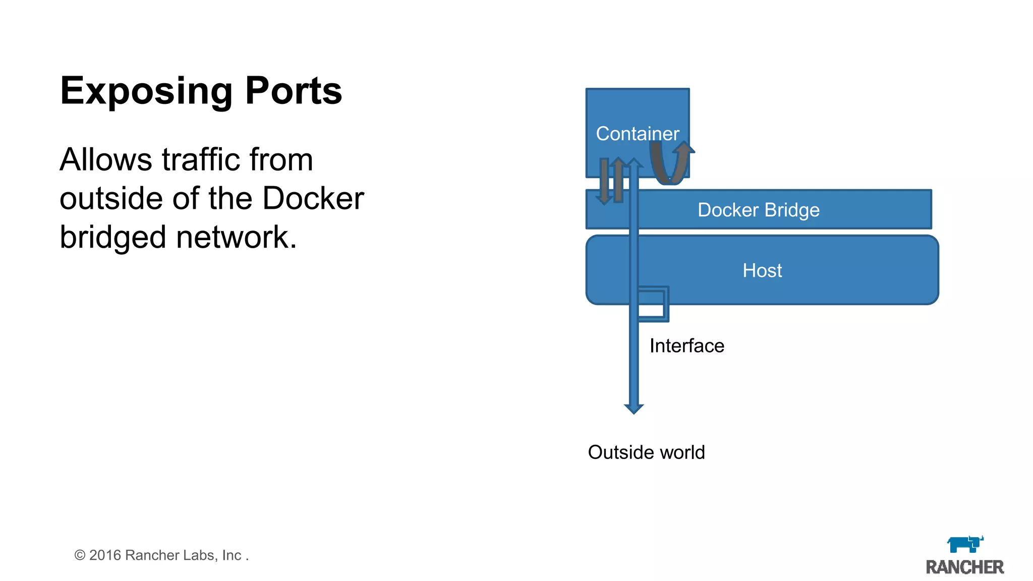 Austin - Container Days - Docker 101 | PPT