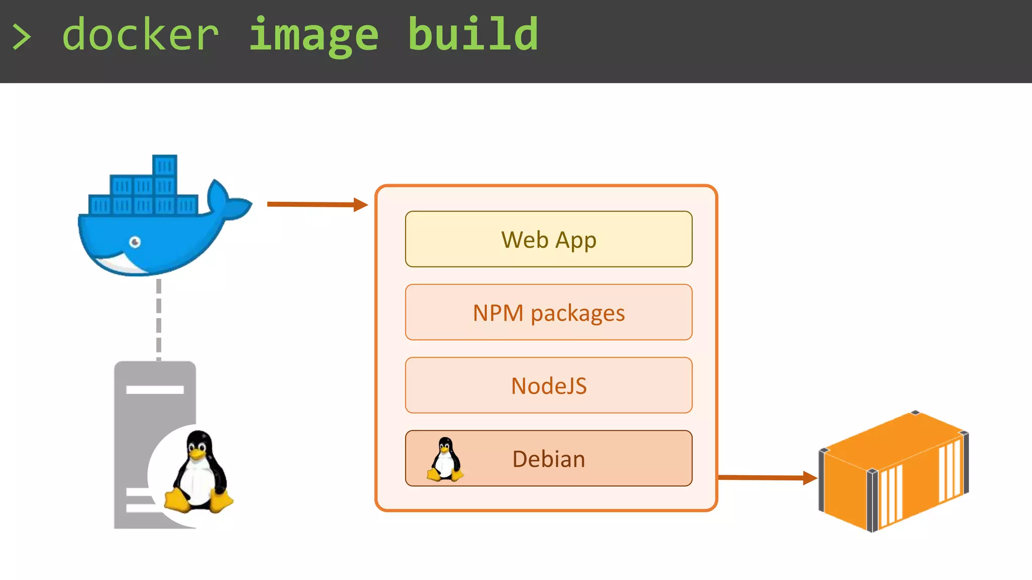 Docker 101 & Workshop | PPTX
