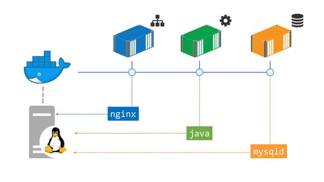 Docker 101 And Workshop Ppt