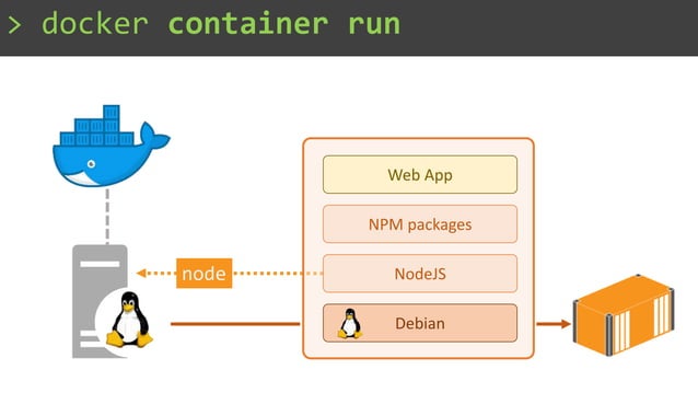Docker 101 & Workshop | PPT