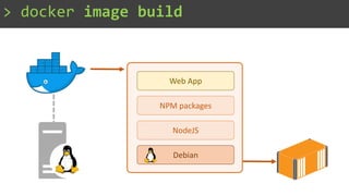 Docker 101 & Workshop | PPTX