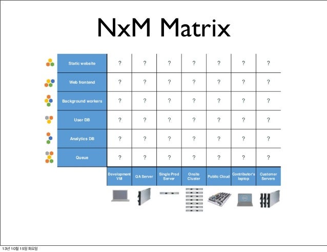 Docker at Deview 2013