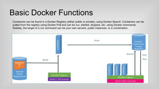 Docker | PPT