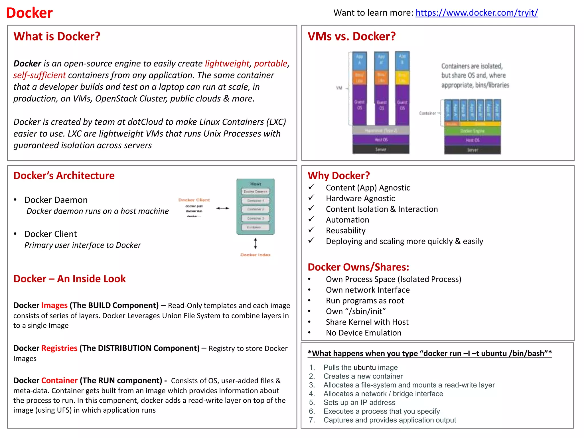 Docker Ppt