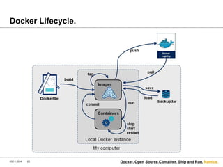 Introduction to Docker - What is it and how is it compared to VM's ...