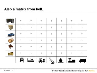 Introduction to Docker - What is it and how is it compared to VM's ...