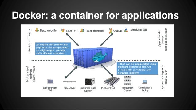 An Introduction to Docker
