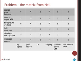 Docker / Ansible | PPT