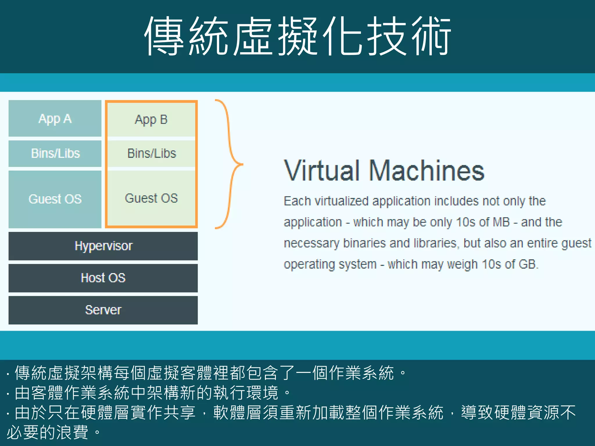 Docker workshop | PPT