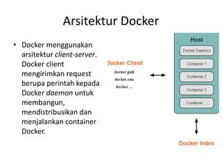 Docker | PPTX