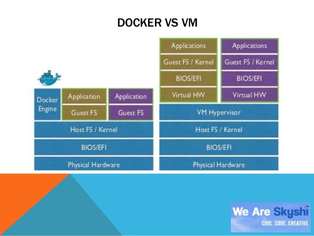 INTRO to Docker