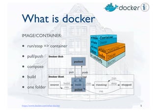 Docker.key