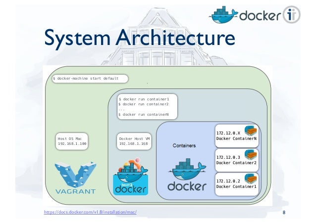 Docker.key
