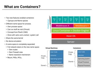 Docker on Power Systems | ODP | Operating Systems | Computer Software and Applications
