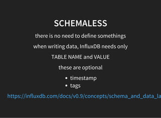 visualization of Docker metrics | PPT