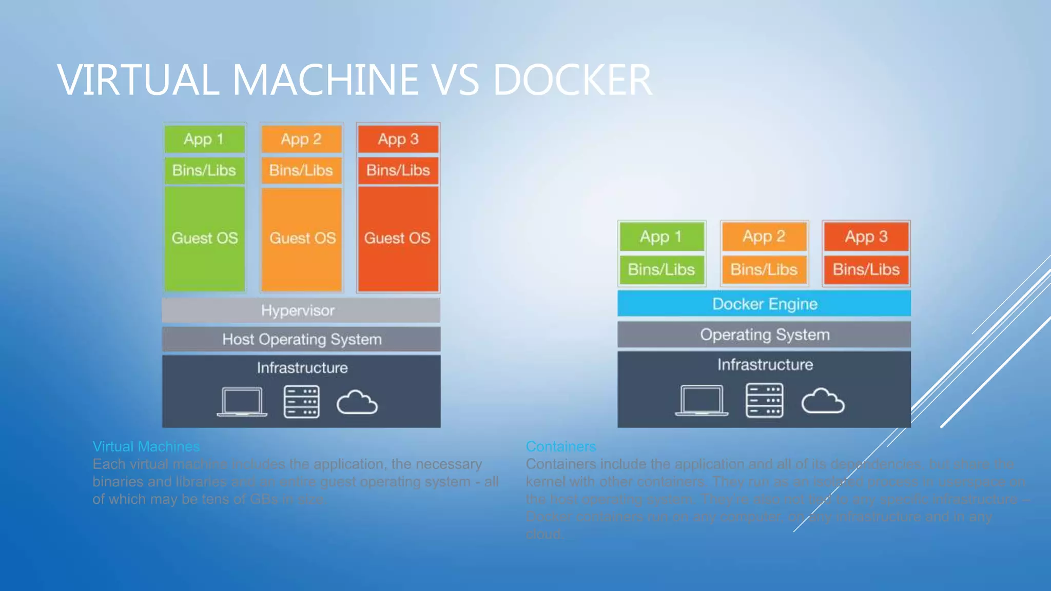 Docker : Container Virtualization | PPTX Docker : Container Virtualization | PPTX