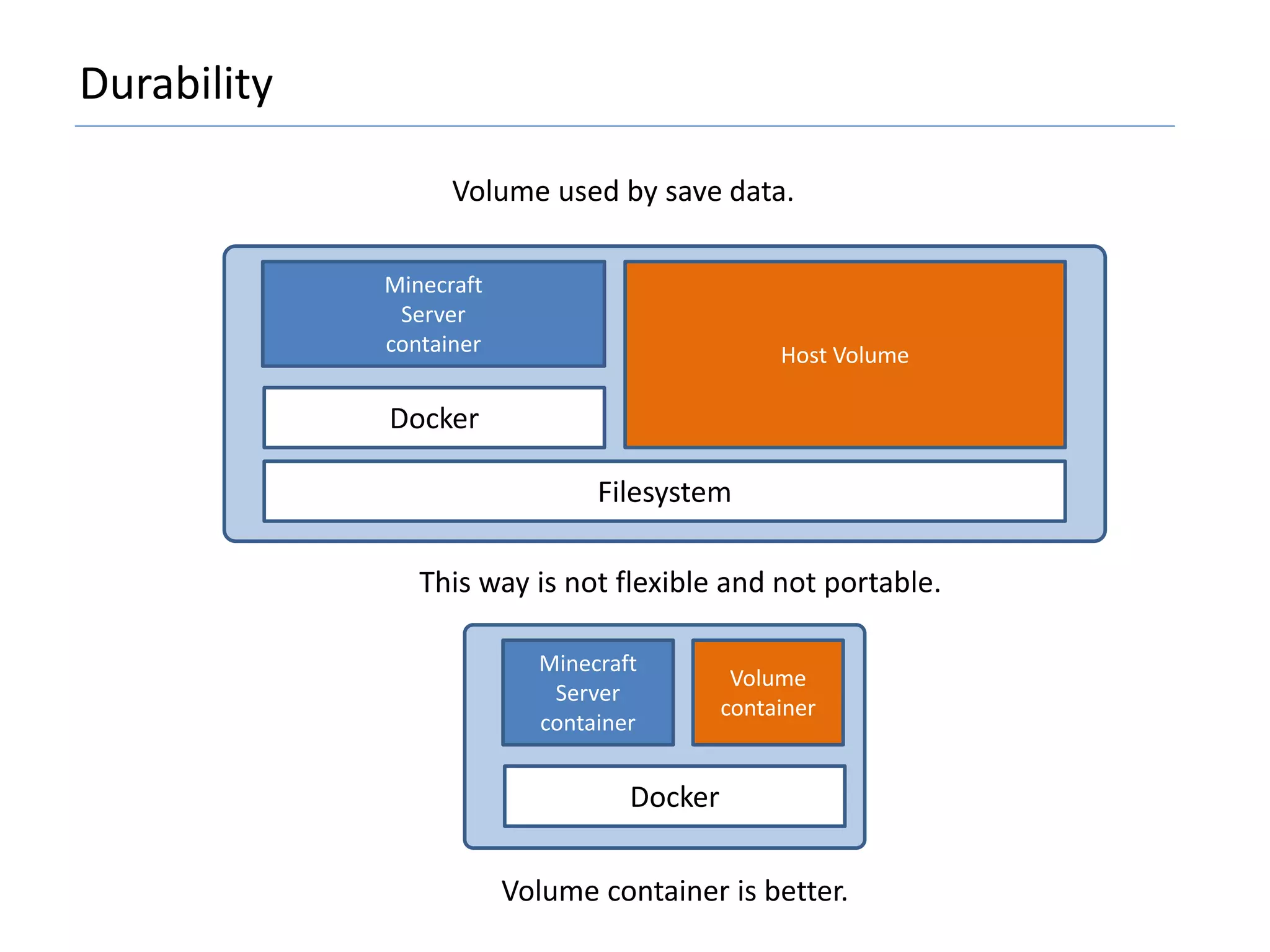Minecraft Docker Ppt