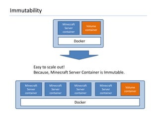 Minecraft Docker | PPT
