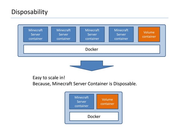 Minecraft Docker | PPT