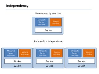 Minecraft Docker | PPTX