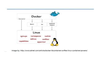 Docker | PPT