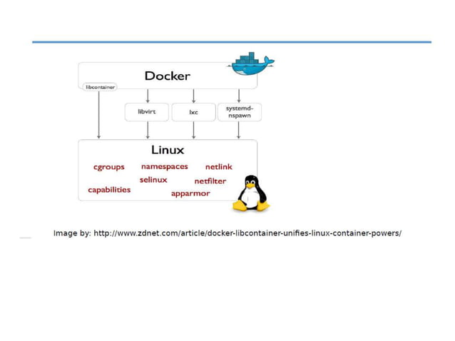 Docker | PPT