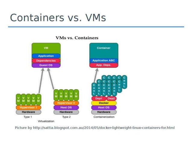 Docker Ppt