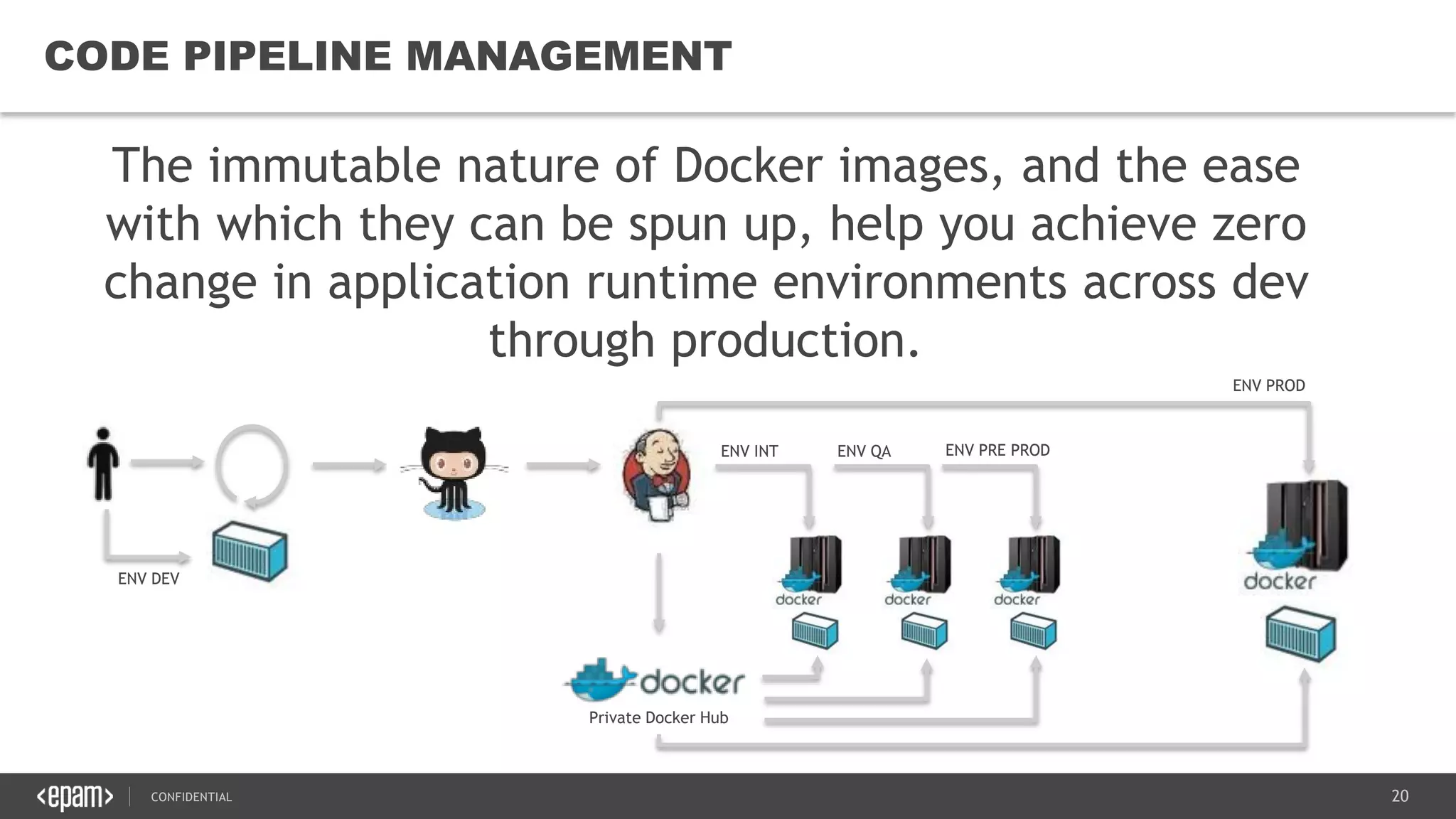 The Docker Ecosystem Pdf Operating Systems Computer Software And Applications