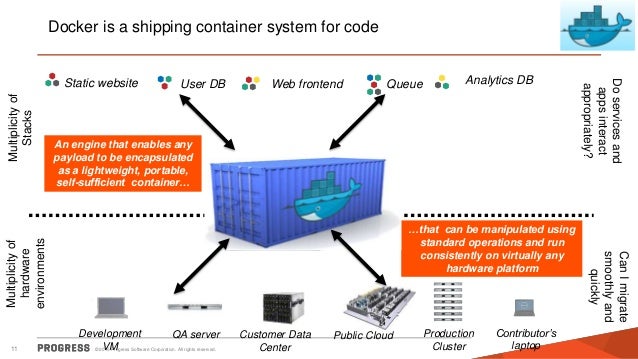 Docker - A high level introduction to dockers and containers