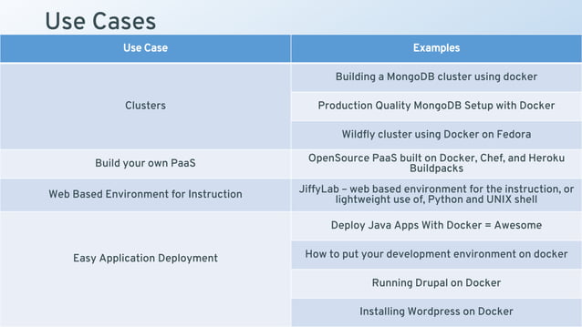 Introduction to Docker | PDF | Cloud Computing | Internet