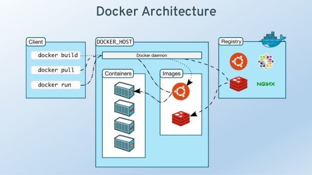 Introduction to Docker